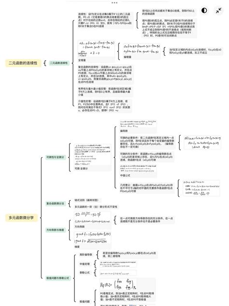 多元函数思维导图 哔哩哔哩