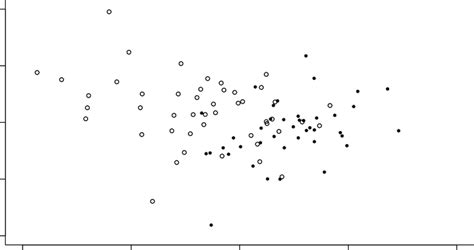 Two Dimensional Representation Of The Factorial Correspondence