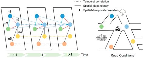 Applied Sciences Free Full Text Hierarchical Spatial Temporal Neural Network With Attention