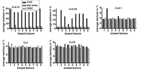 Table 12 From 1 Covariate Shift By Kernel Mean Matching Semantic Scholar