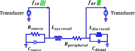 Figure 1 From Design And Implementation Of Modulated Ultrasonic