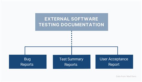 Software Test Documentation Why Do I Really Need It In 2023
