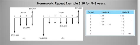 Homework Repeat Example For N Years Example Chegg