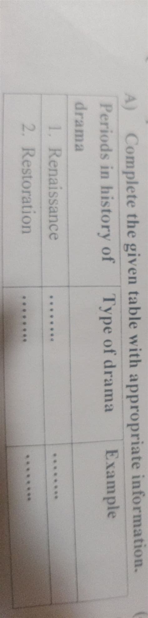 A Complete The Given Table With Appropriate Information Begin Tabular