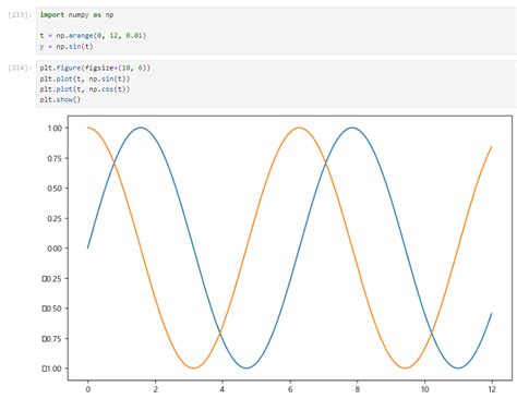 Eda Matplotlib Seaborn