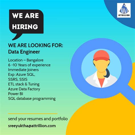 Sreeyuktha Shivakumar Posted On Linkedin