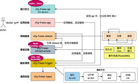 ddd 脚手架【maven 本地版】 小傅哥 bugstack 虫洞栈