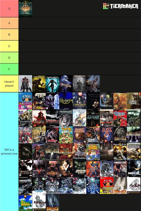 Fromsoft Game Tierlist R Fromsoftware