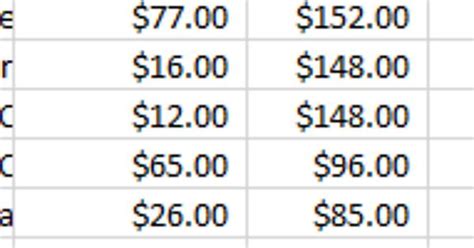 Dollar Signs Showing In PDF And CSV Exports Of SQL Report Spiceworks