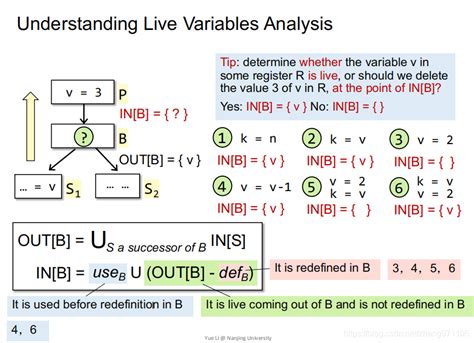 【软件分析静态程序分析学习笔记】4数据流分析下：存活变量分析live Variables Analysis及可用表达式分析