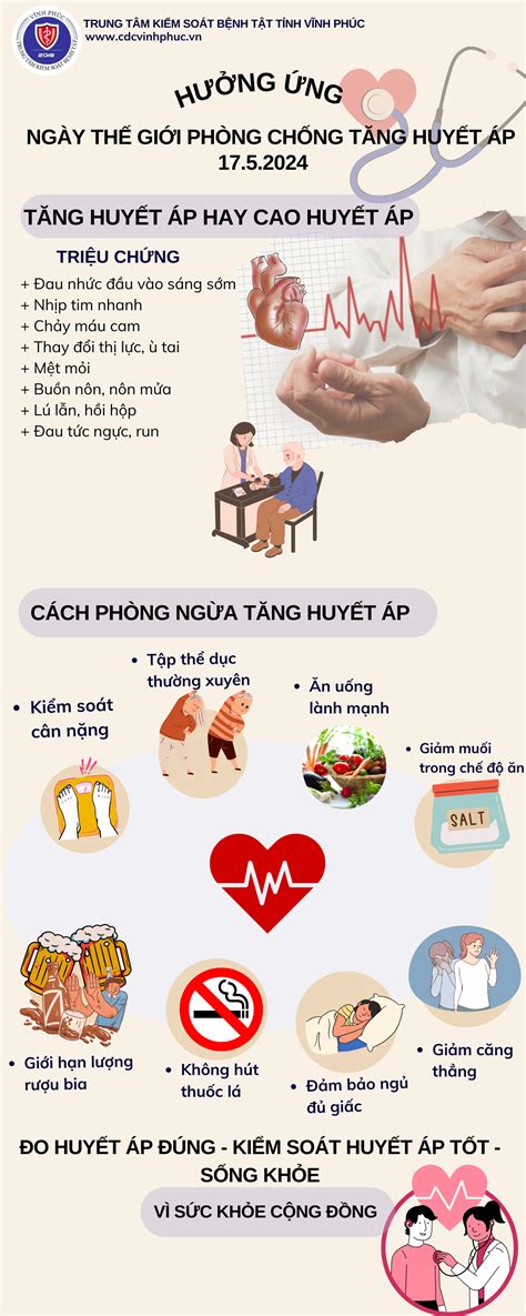 Hưởng ứng Ngày Thế giới phòng chống tăng huyết áp Đo huyết áp đúng Kiểm soát
