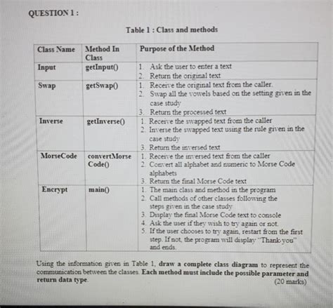 Solved Question1 Table 1 Class And Methods Class Name