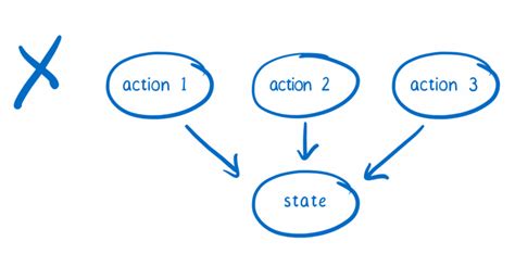 React Js Basic Nhn June
