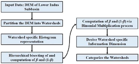 Workflow Of The Methodology Download Scientific Diagram
