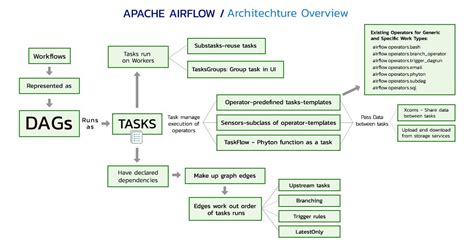 an introduction to linux navigating the operating system landscape