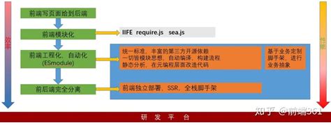 Nodejs高级进阶，看看那些还需要学 Csdn博客