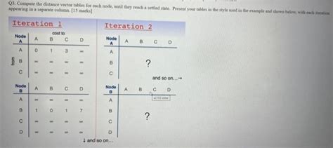 Solved Q3 Compute The Distance Vector Tables For Each Node