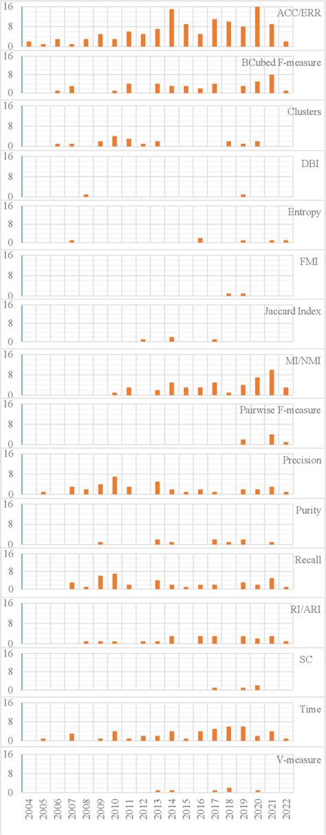 figure 1 from survey of evaluation methods and metrics for face