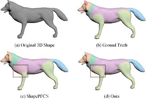 Figure From Semi Supervised D Shape Segmentation Via Self Refining
