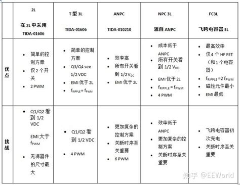 用于集成太阳能和储能系统的 5 种转换器拓扑 知乎