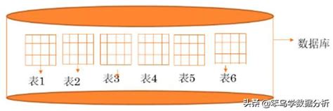 15个mysql常用基本sql语句 乐耶园