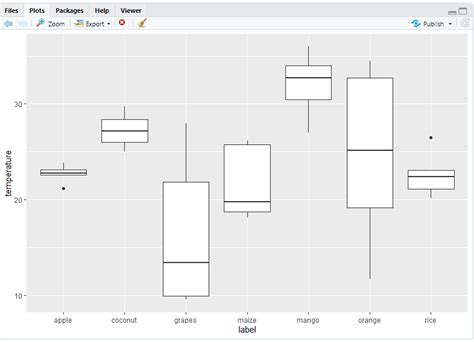 在 R 中使用 Ggplot2 绘制均值和标准差 码农参考
