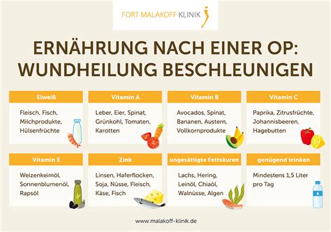 Wundheilung Nach OP Beschleunigen Fort Malakoff Klinik