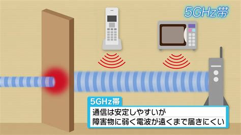 無線lan、wi Fiがつながらない、不安定、5ghzでのご利用について Wi Fi、無線の電波が弱い、速度が遅い、よく切れる Youtube