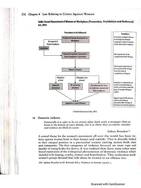Domestic Violence Act Pdf