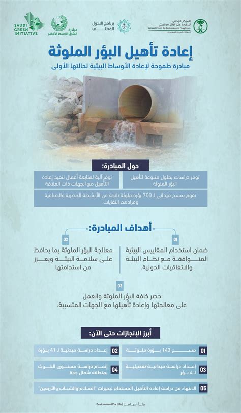 الوطني للرقابة على الالتزام البيئي يُطلق مبادرة إعادة تأهيل