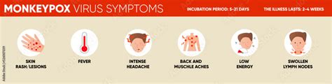 Monkeypox Virus Symptoms Simple Infographic Poster For Social Media