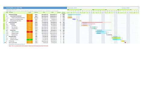 Gantt Chart Excel Export Sample Pdf PPT