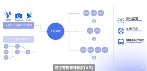 Apollo开源平台架构apllo开源 Csdn博客