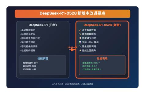 Grok 3 发布，xai 称超越所有现有大模型，这里分享如何用上 Grok 3