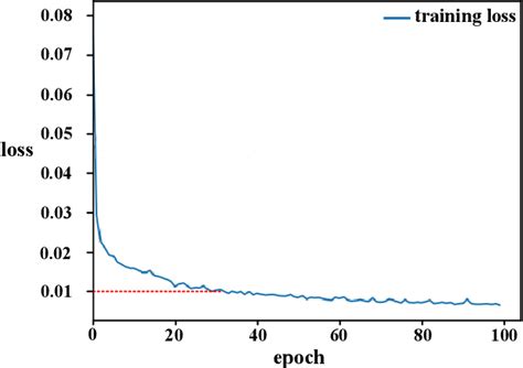 Figure 2 From Transient Voltage Prediction Method Based On Spatial