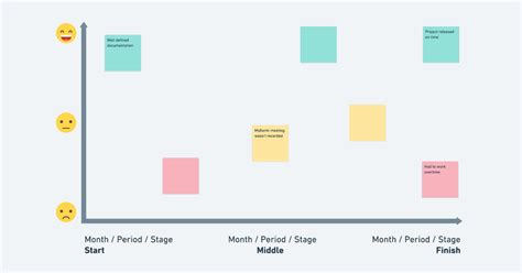 Timeline Retrospective Template