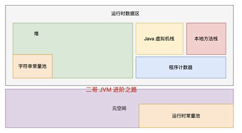 一次内存溢出的排查优化实战,彻底干掉臭名昭著的 Oom 二哥的java进阶之路 一次内存溢出的排查优化实战,彻底干掉臭名昭著的 Oom 二哥的java进阶之路