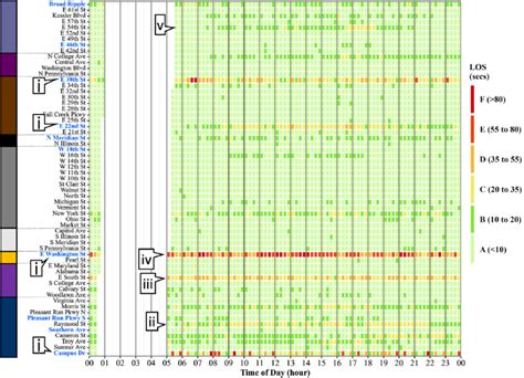 Average Bus Delay At Northbound Intersections Download Scientific Diagram