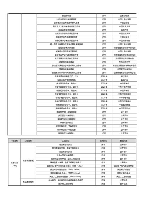 校友会 2023 中国大学排名评价指标体系大学360度全景数据平台 艾瑞深网 校友会中国大学排名 艾瑞深数据技术研究院 学科排名 专业排名