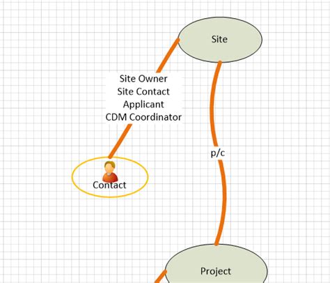 System Modelling Part 2