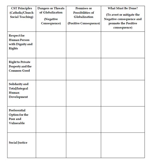 Solved Cst Principles Catholicchurch Social Teaching