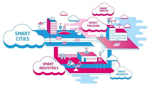 Biswa Ranjan Parida On Linkedin The Nb Iot Standard Key Challenges