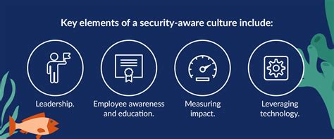 How To Create A Security Aware Culture In Your Company
