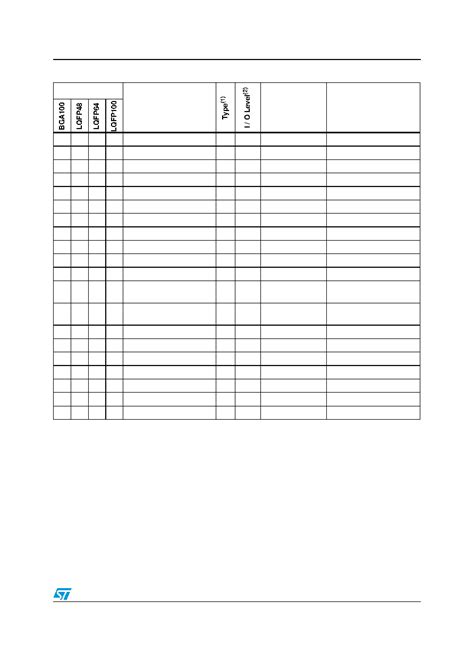 STM32F103C8T6 Datasheet 21 67 Pages STMICROELECTRONICS Performance Line ARM Based 32 Bit MCU