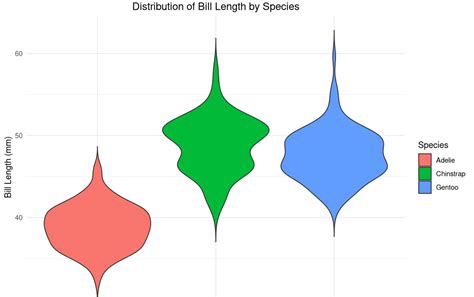 Graph Series Violin Plot