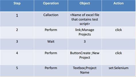 Test Framework Keyword Driven Everything About Selenium