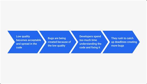 How To Avoid Tech Debt In Software Implementation Devico