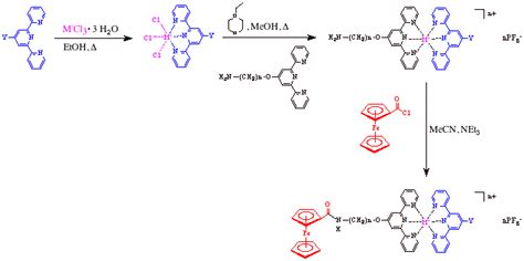 Preparation And Investigation Of Terpyridine Containing Polymers With