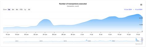 Is Ripple Xrp On The Verge Of A Massive Bull Run