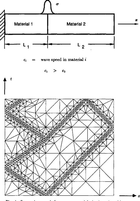 figure 1 from space time finite element methods for elastodynamics